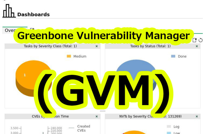 ハッカーはGreenbone Vulnerability Manager(GVM)を利用してセキュリティのチェックを行う | AIを武器にホワイトハッカーになる